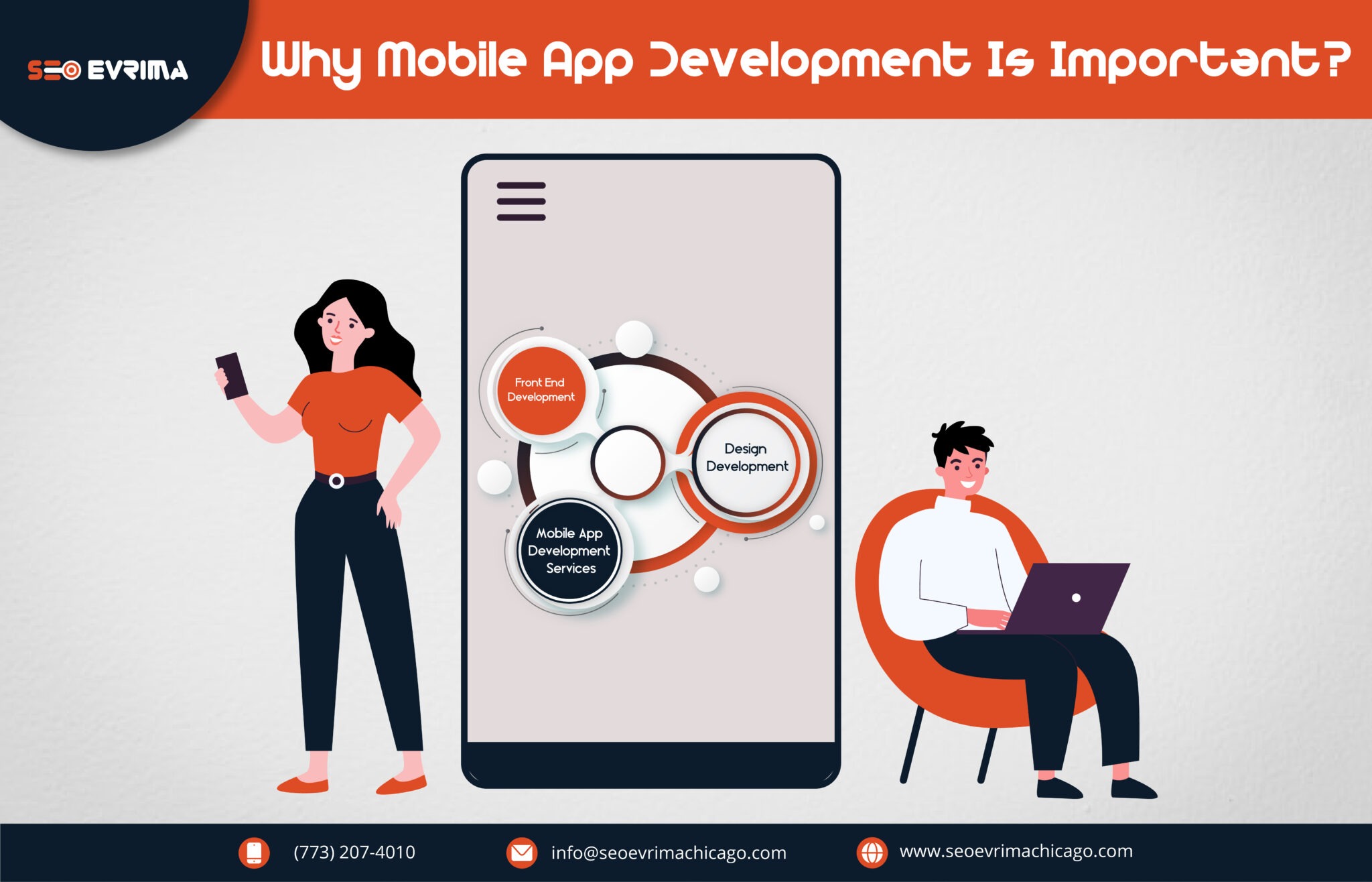 Why Mobile Application Development is Important | SEO Evrima
