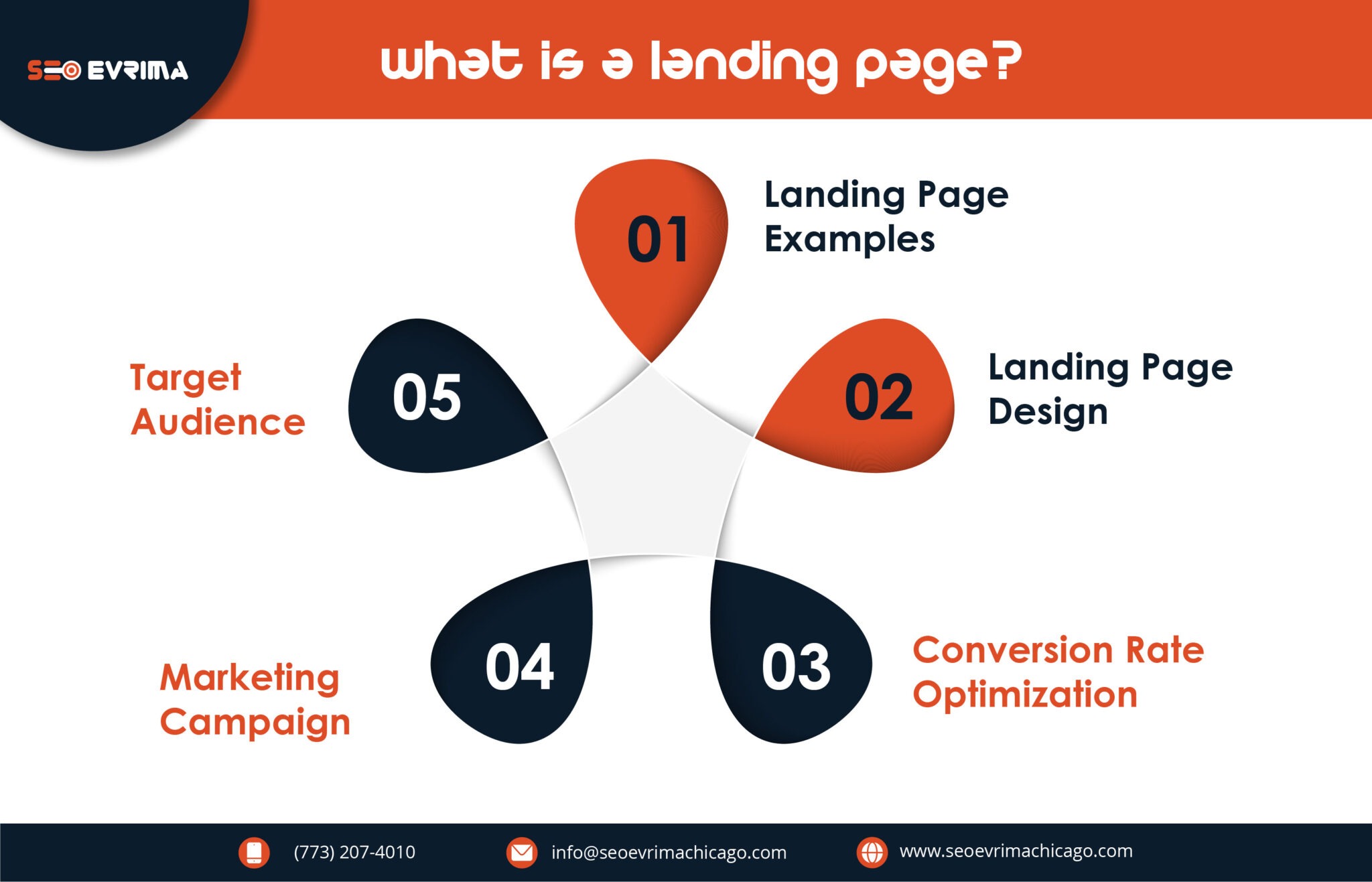 What Is a Landing Page | SEO Evrima Chicago