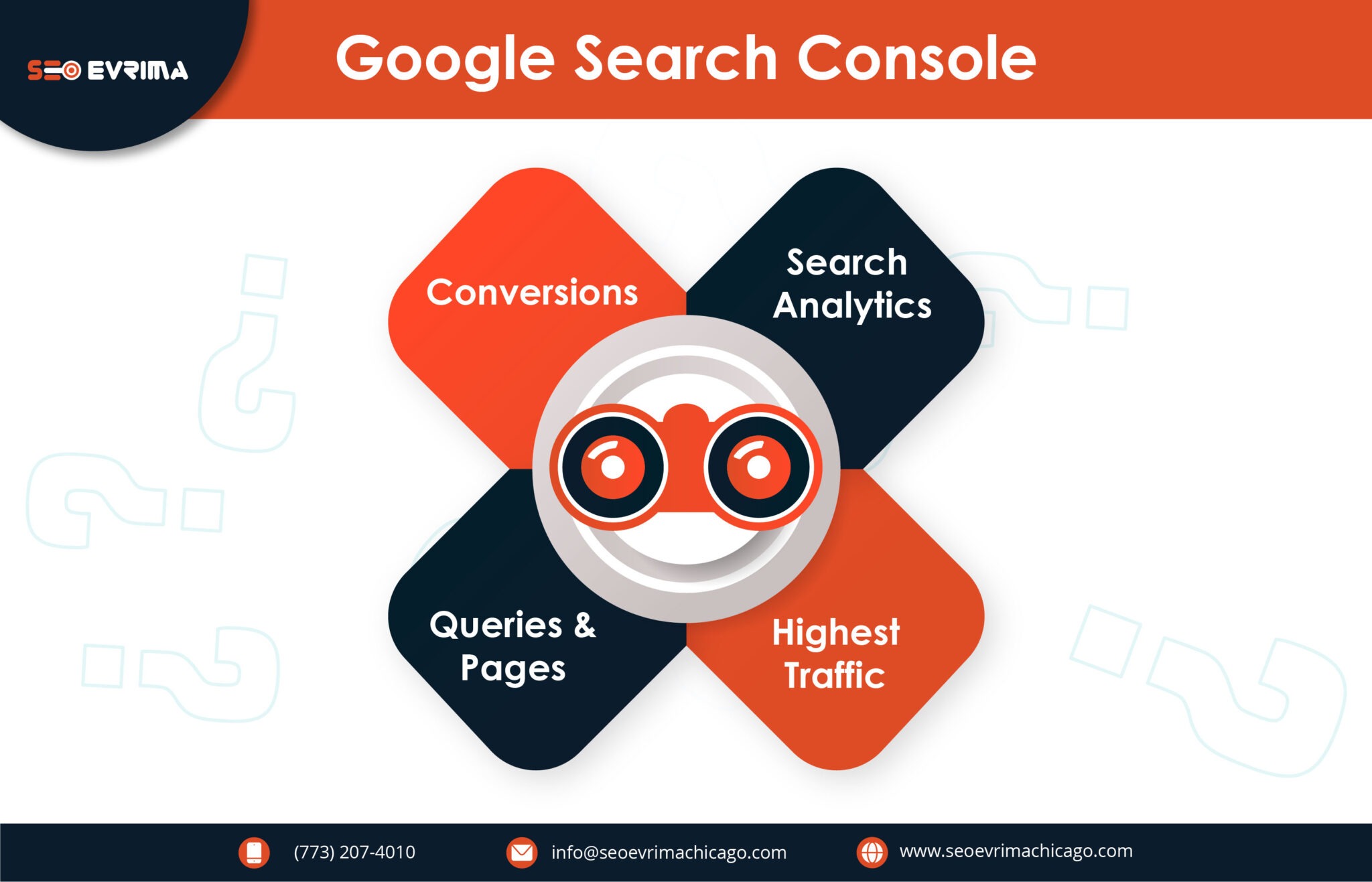 What Is Google Search Console | SEO Evrima